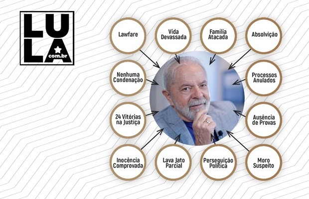A inocência de Lula, ponto a ponto | PRERRÔ